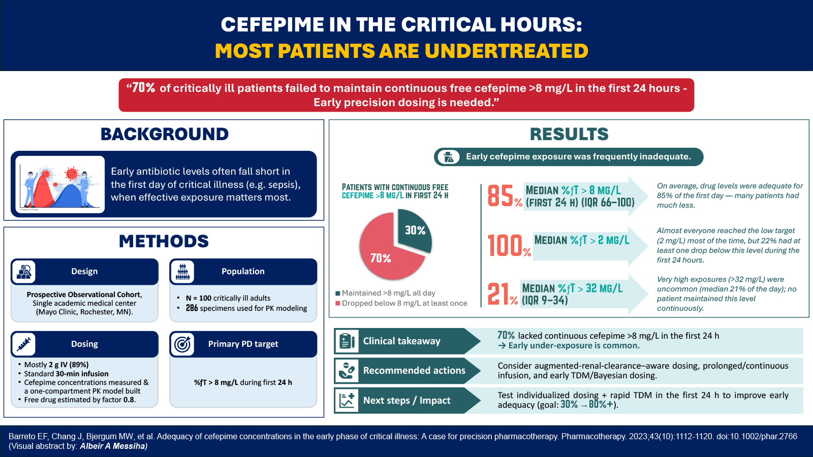 ACCP - Visual Abstract Challenge Finalists