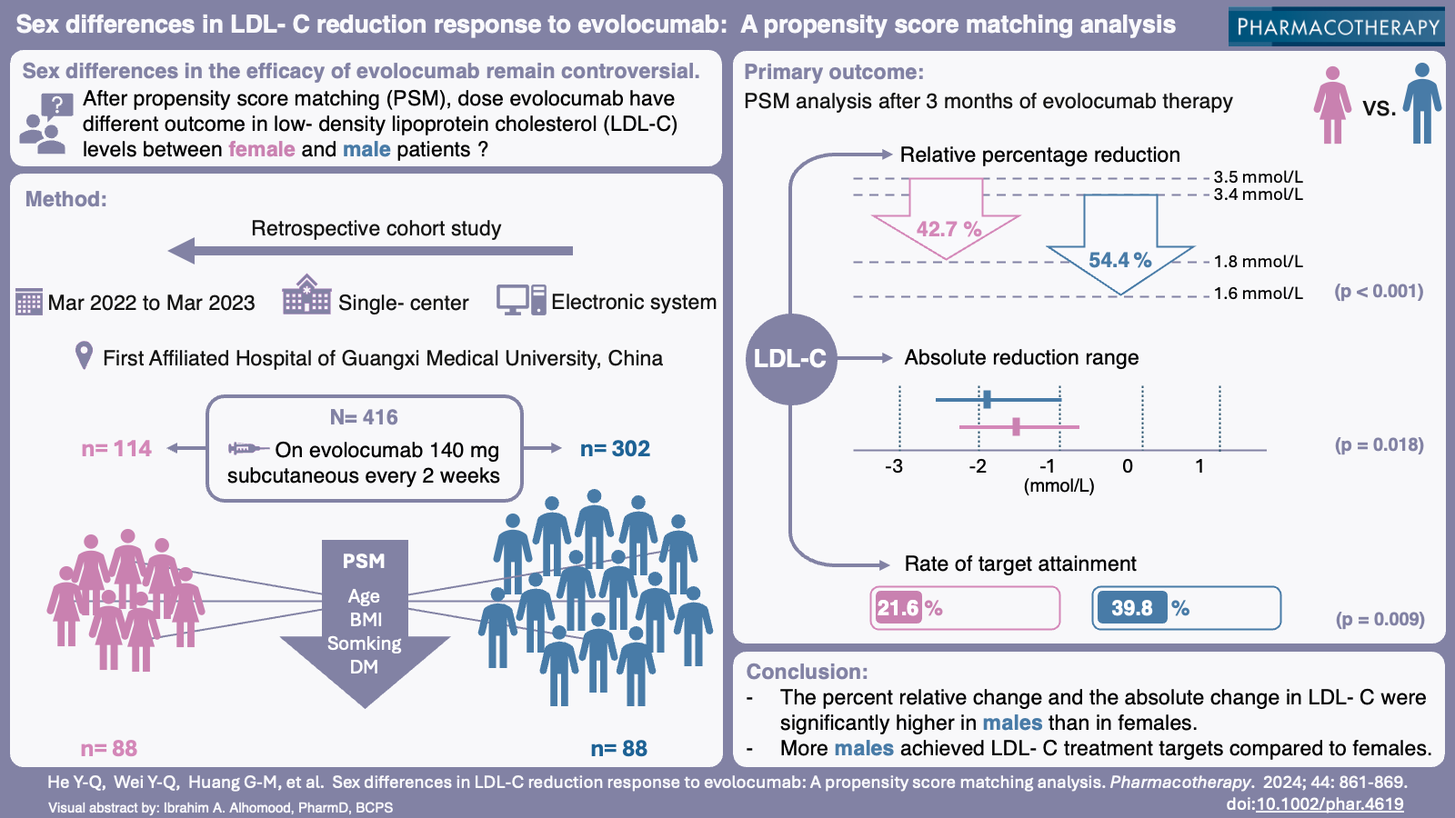 ACCP - Visual Abstract Challenge Finalists
