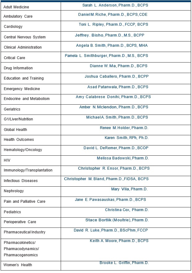 ACCP - PRN Report - PRN Contacts