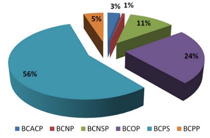 ACCP - CCP International Clinical Pharmacist