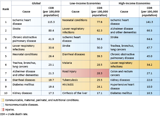 ACCP - CCP International Clinical Pharmacist