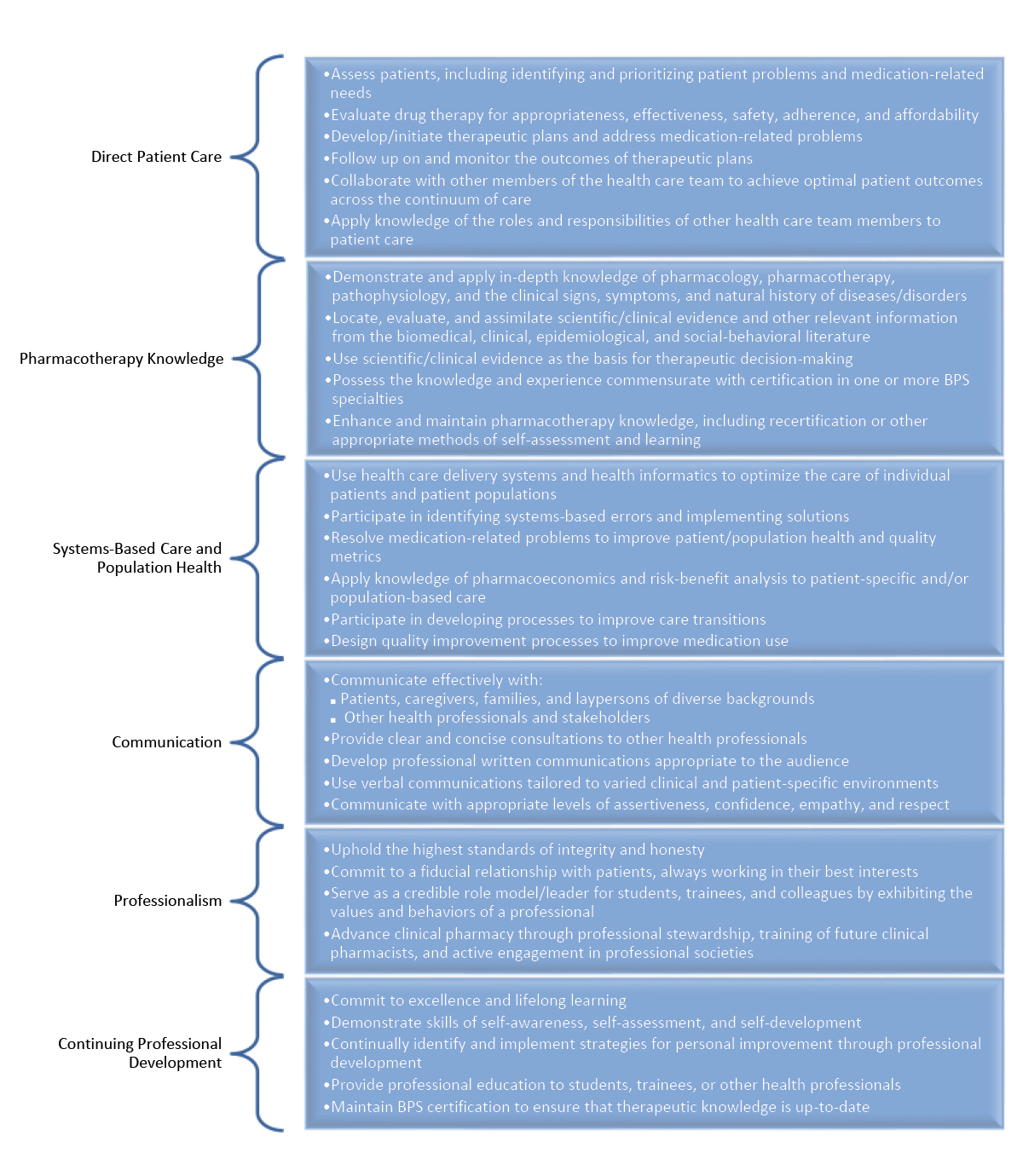 ACCP - CCP International Clinical Pharmacist