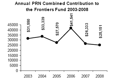 ACCP - PRN Report - ACCP Research Institute Frontiers Fund Report
