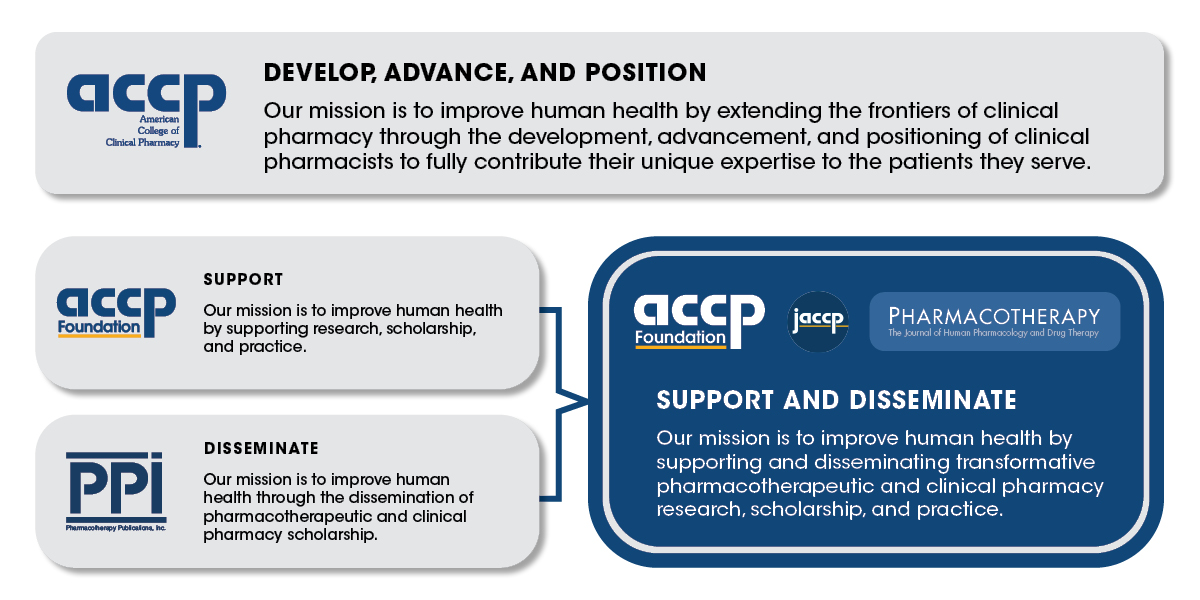 ACCP - ACCP Report - ACCP Foundation and PPI Merge