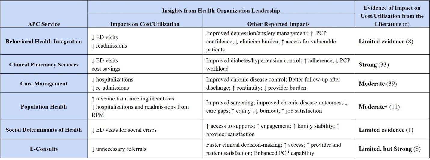 ACCP - ACCP Report - Primary Care Investment Guide Recommends ...
