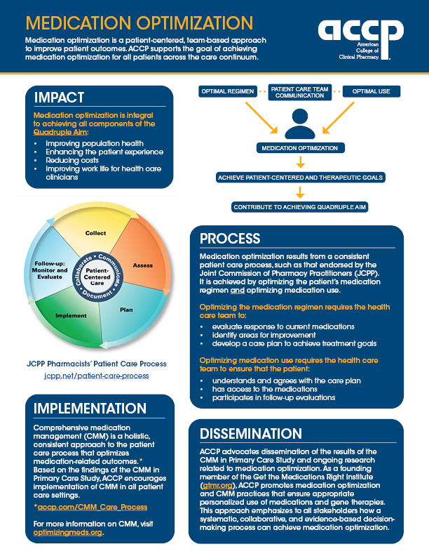 ACCP - ACCP Report - ACCP Releases New Medication Optimization Graphic