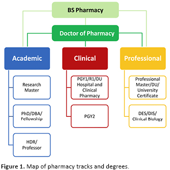 ACCP - CCP International Clinical Pharmacist