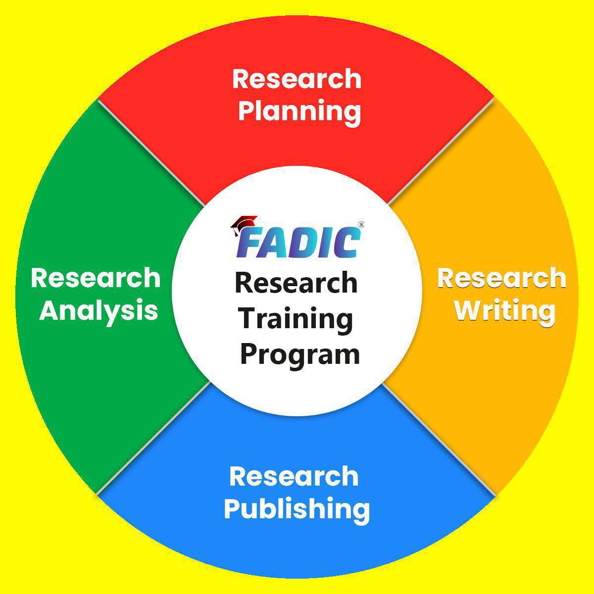 ACCP - Institution Profile